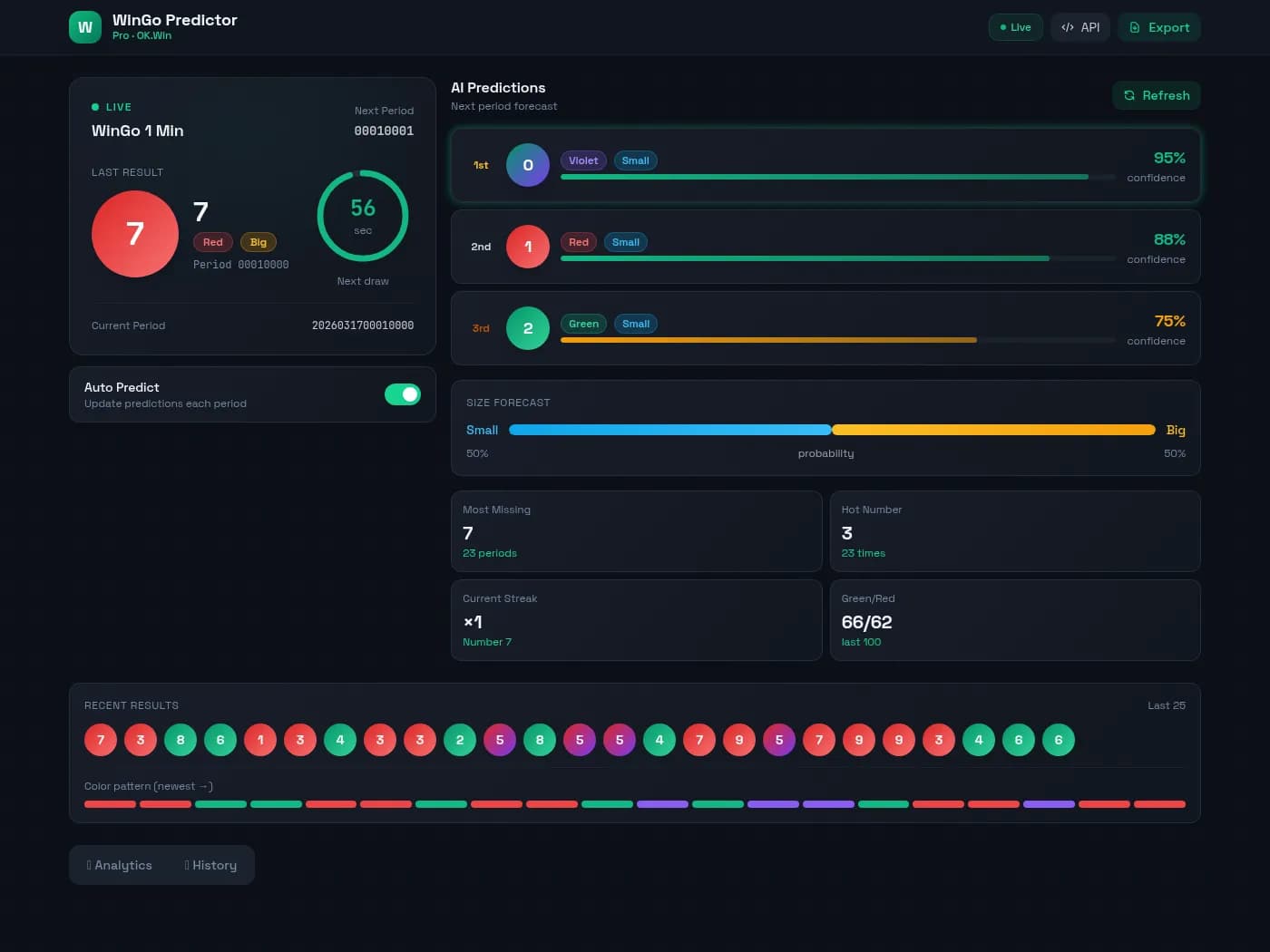 WinGo Predictor Pro