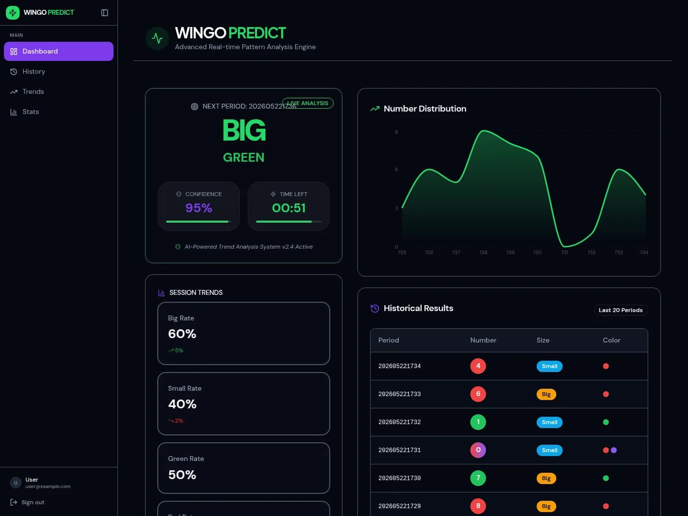 Wingo Predict