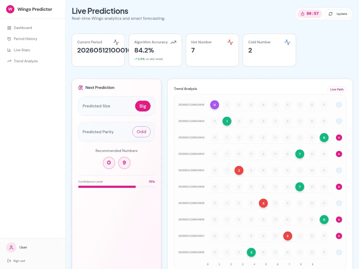 Wingo Predictor