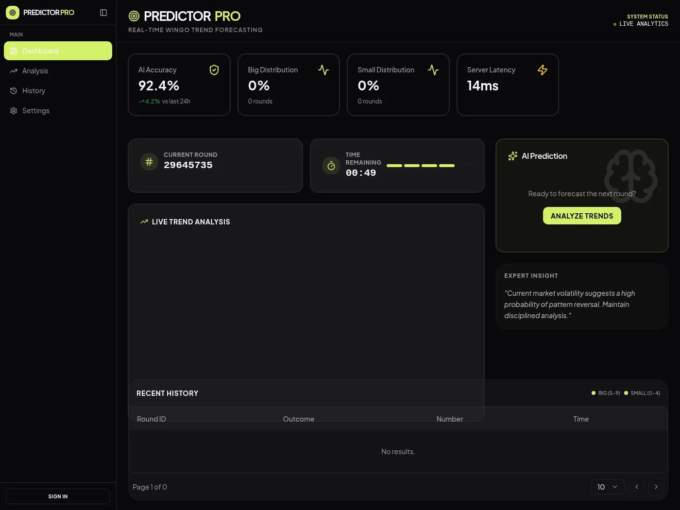 Wingo Trend Predictor