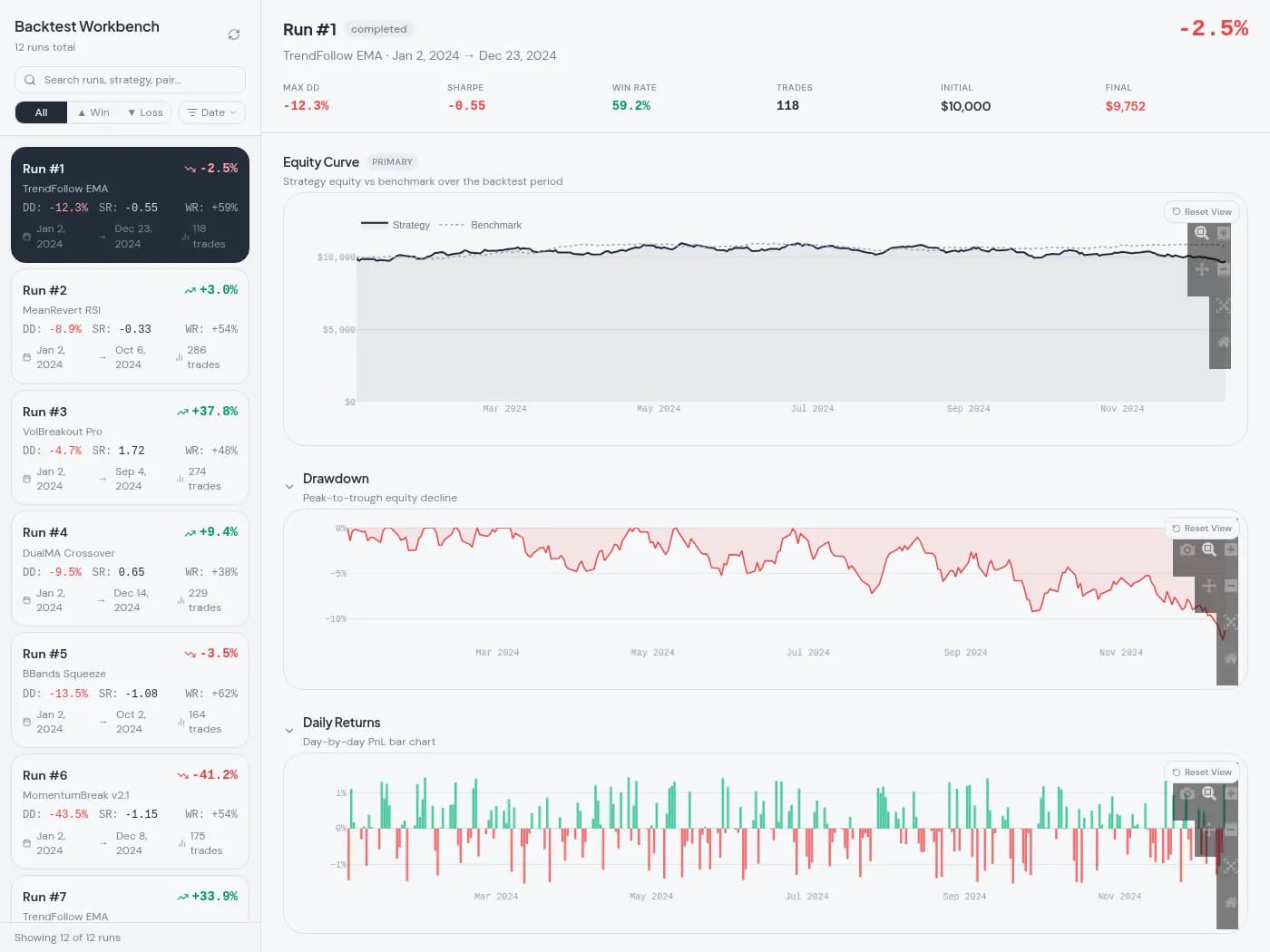 Workbench UI Overhaul