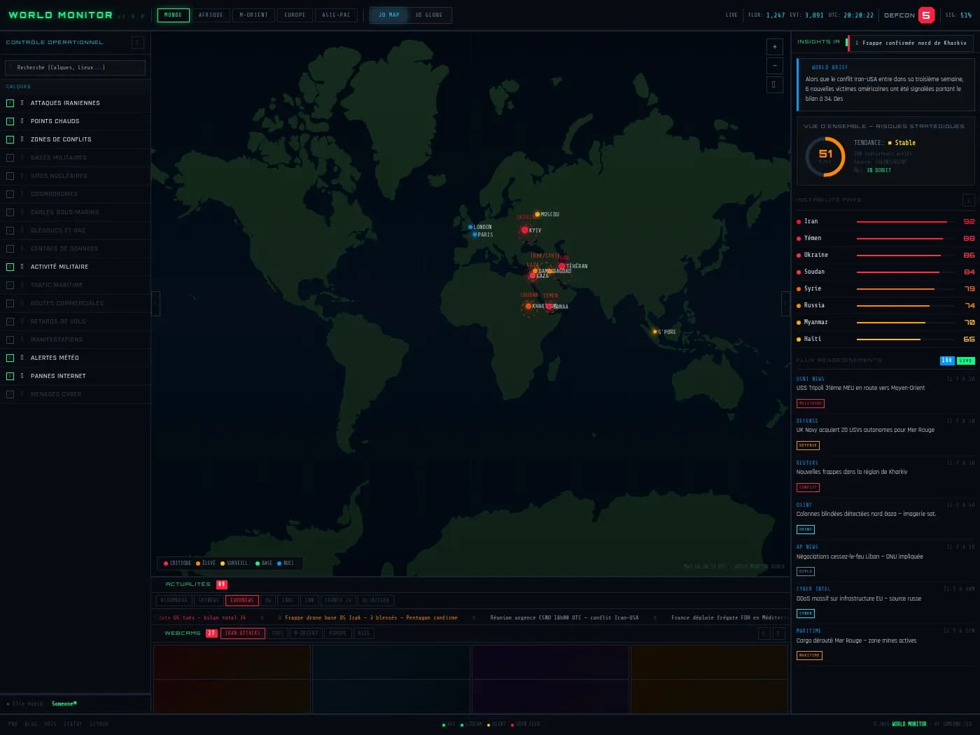 World Monitor Dashboard