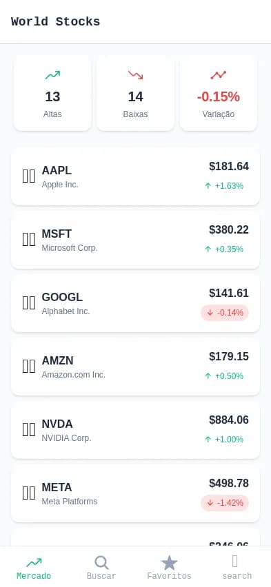 World Stocks App