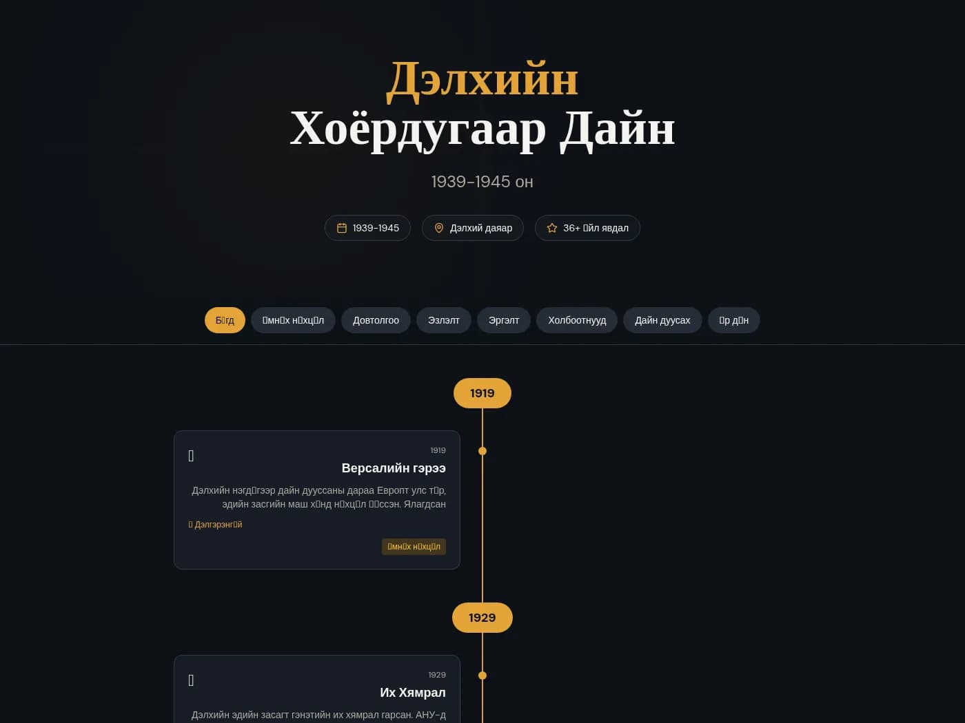 WWII Interactive Timeline