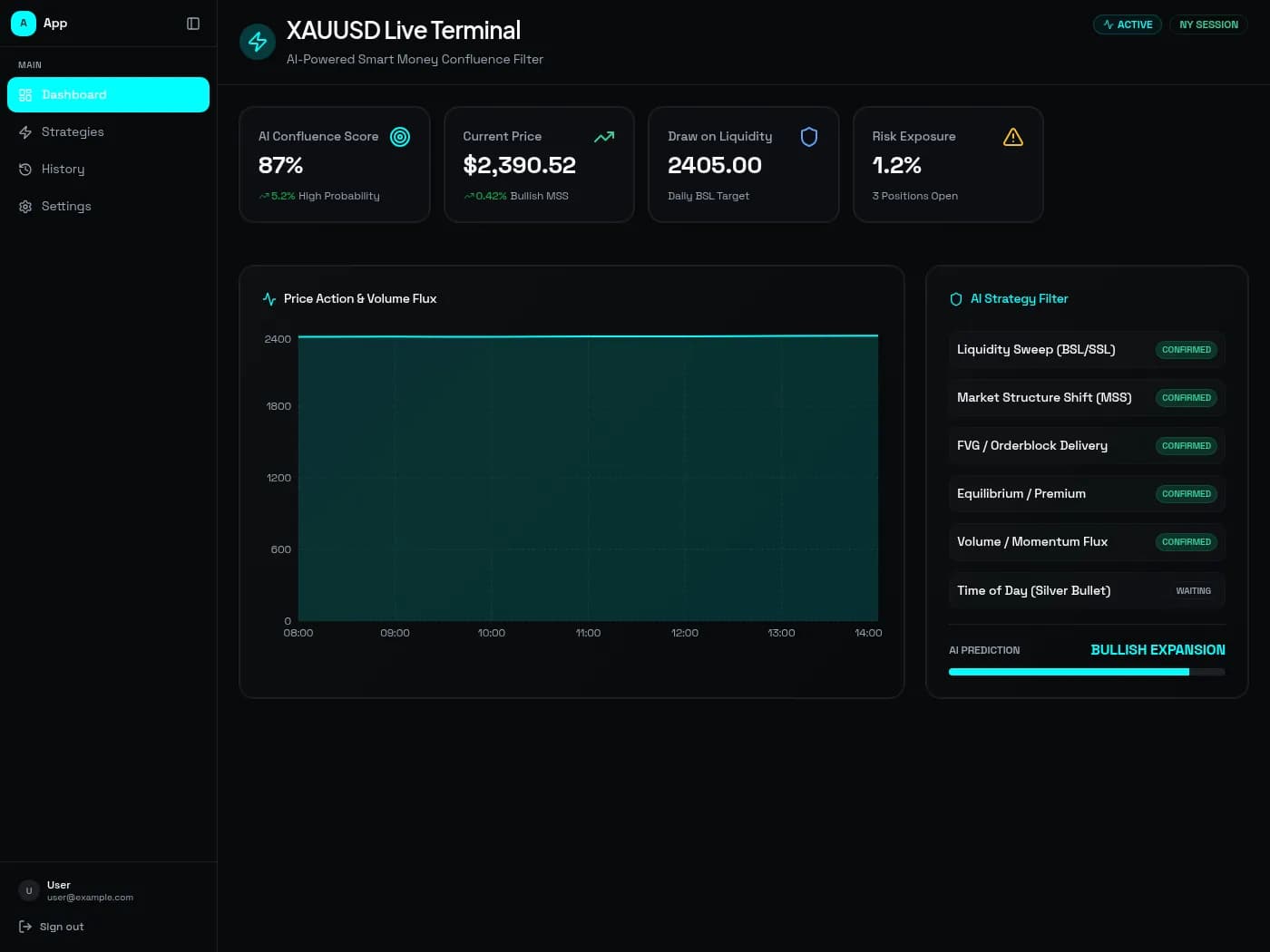Pro XAUUSD AI EA