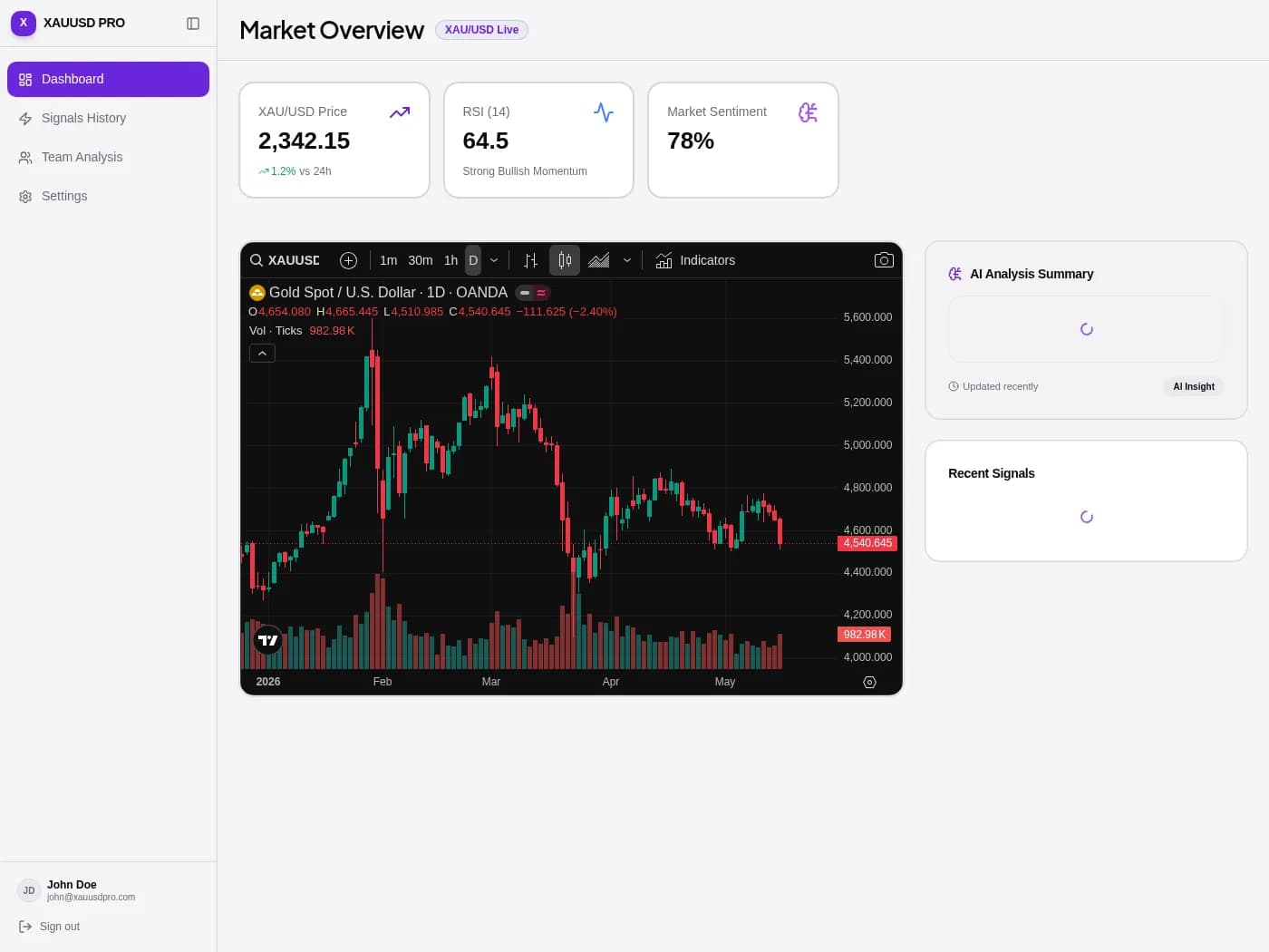 XAUUSD Analyzer Pro