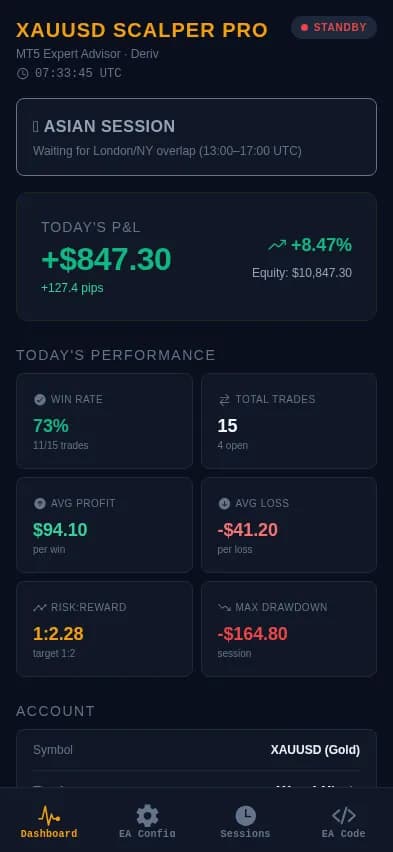XAUUSD Scalper Pro