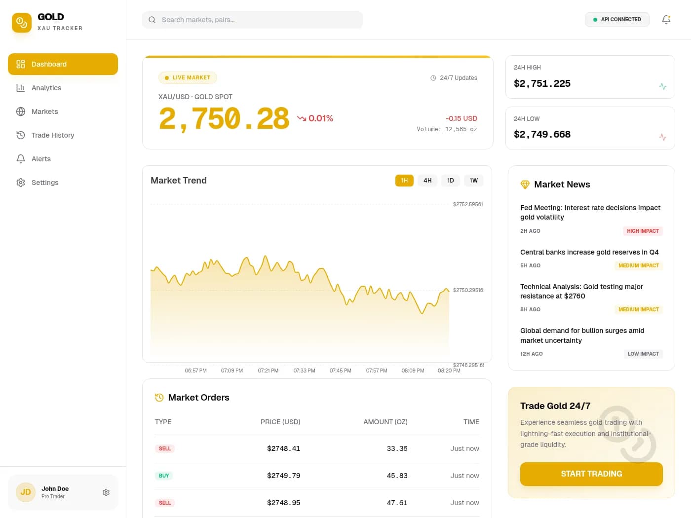 XAUUSD Live Tracker