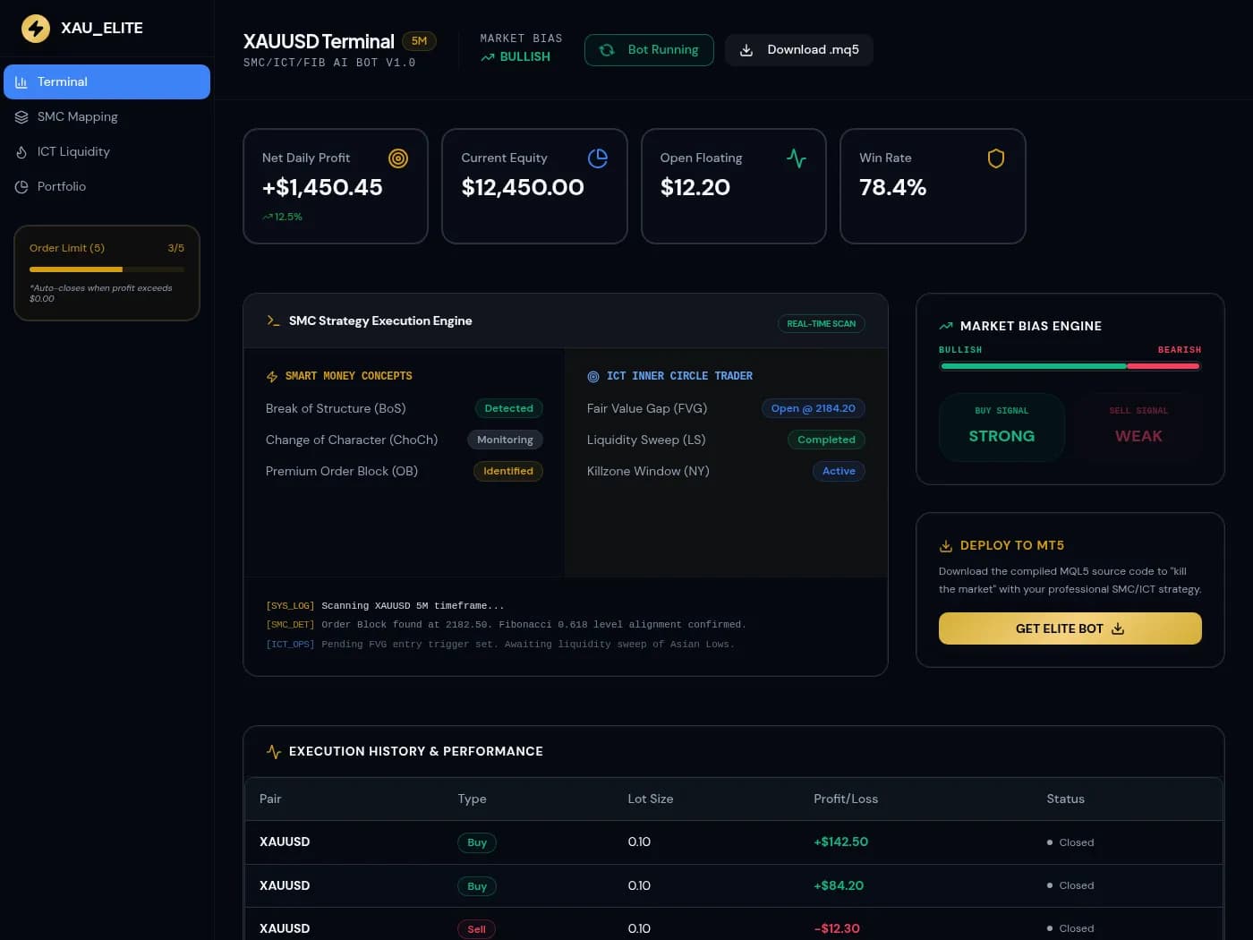 XAUUSD Smart Trading Bot