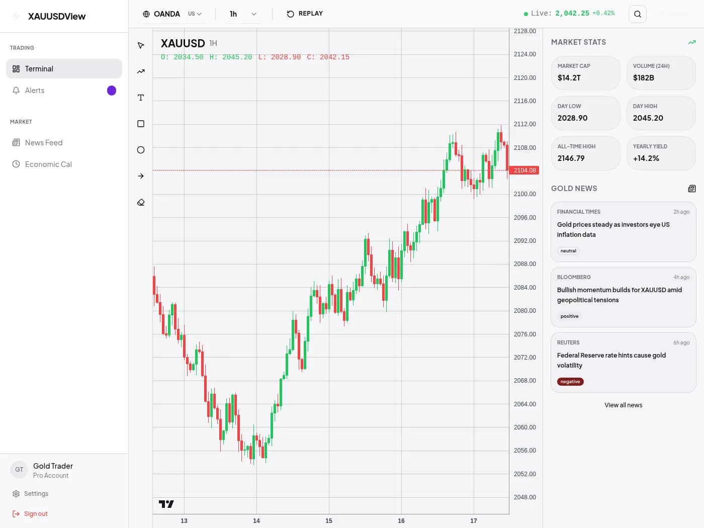 XAUUSD View Pro