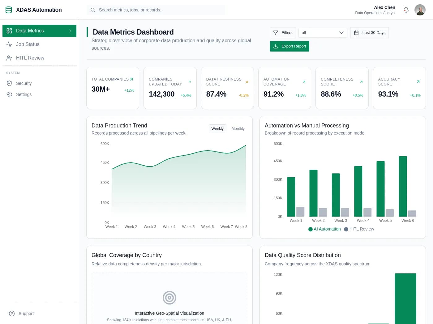 XDAS Data Automation