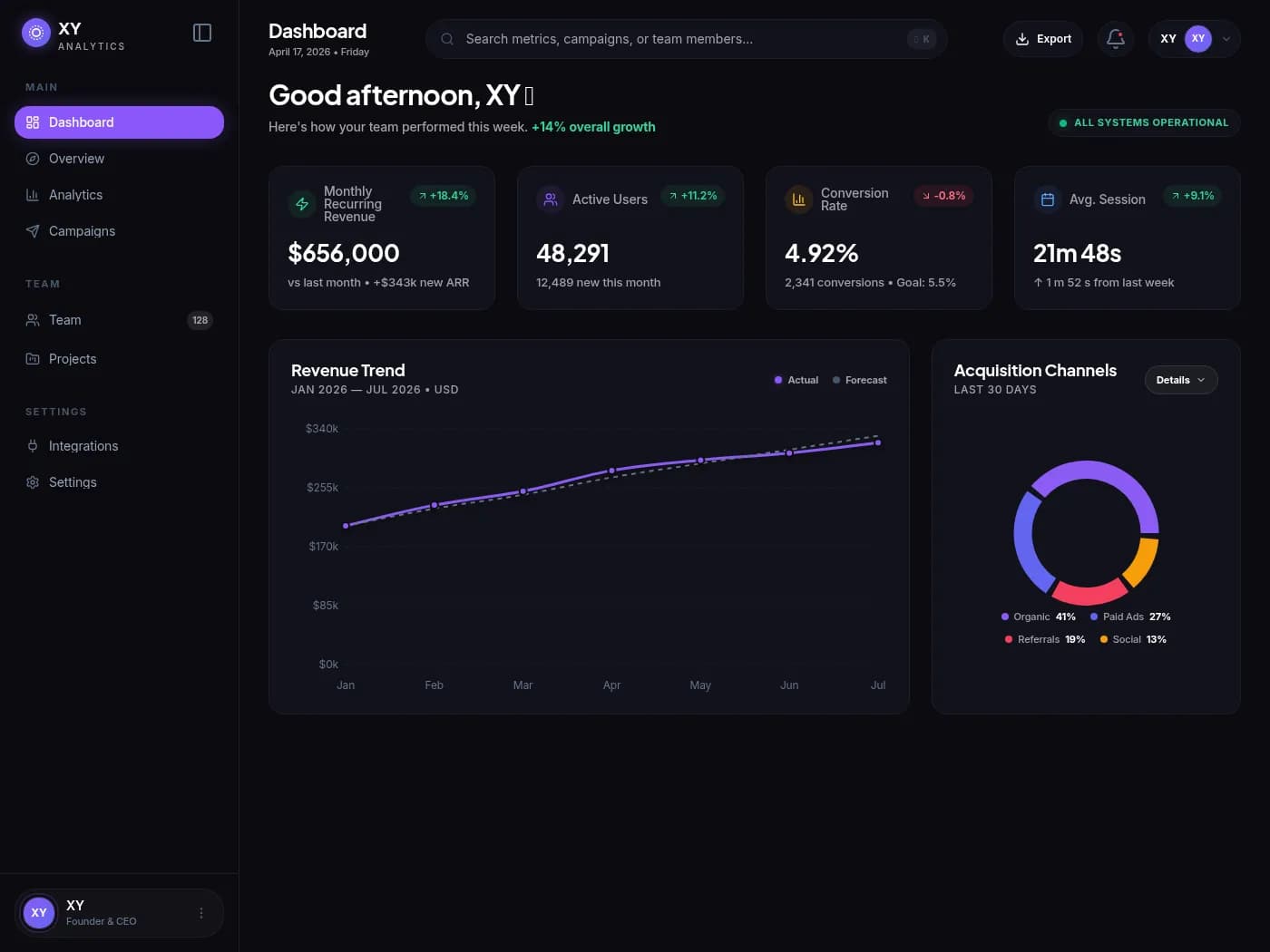 XY Analytics Dashboard