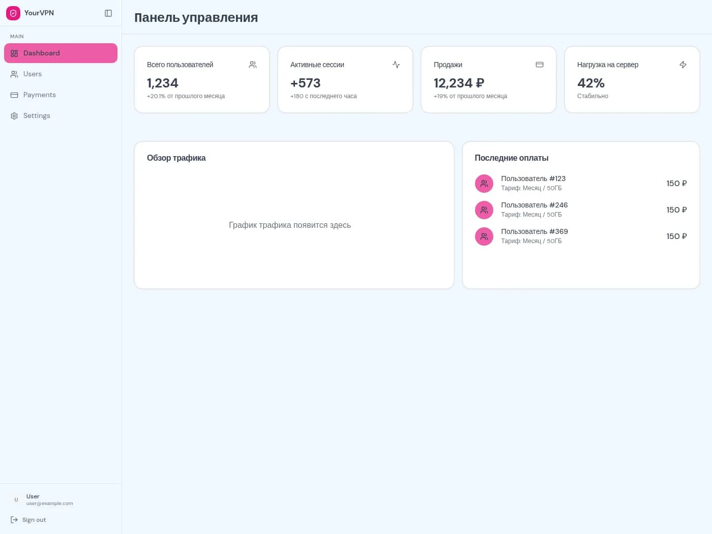 YourVPN Telegram Bot