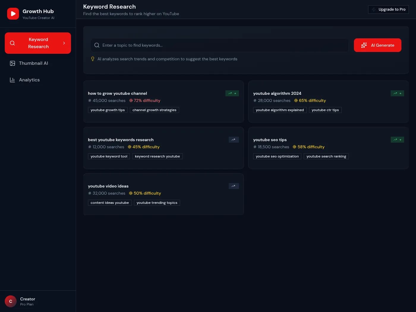 YouTube Growth Hub