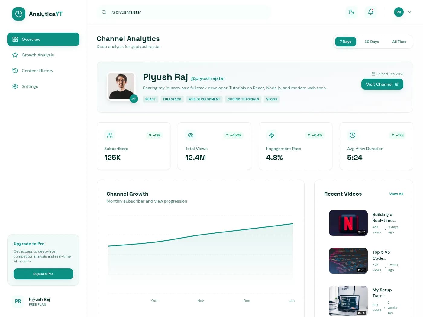 YT Channel Analyzer