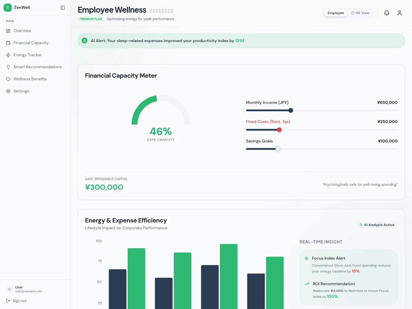 ZenWell Enterprise Dashboard