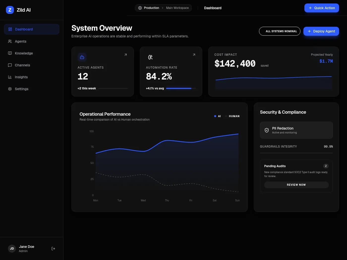 Zild AI Operations Mockup