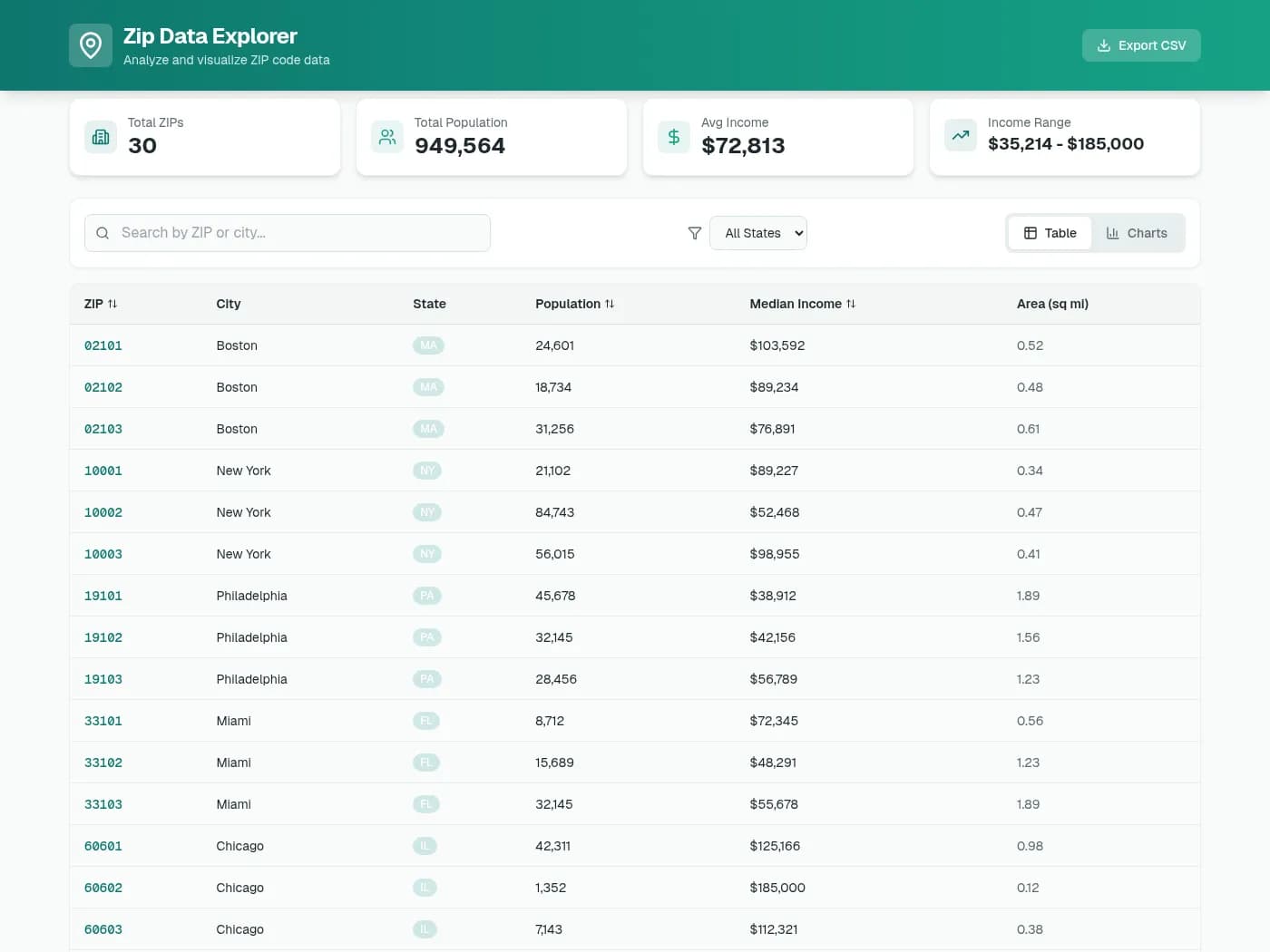 Zip Data Explorer