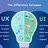 Ui UX