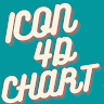 ICON 4D CHART