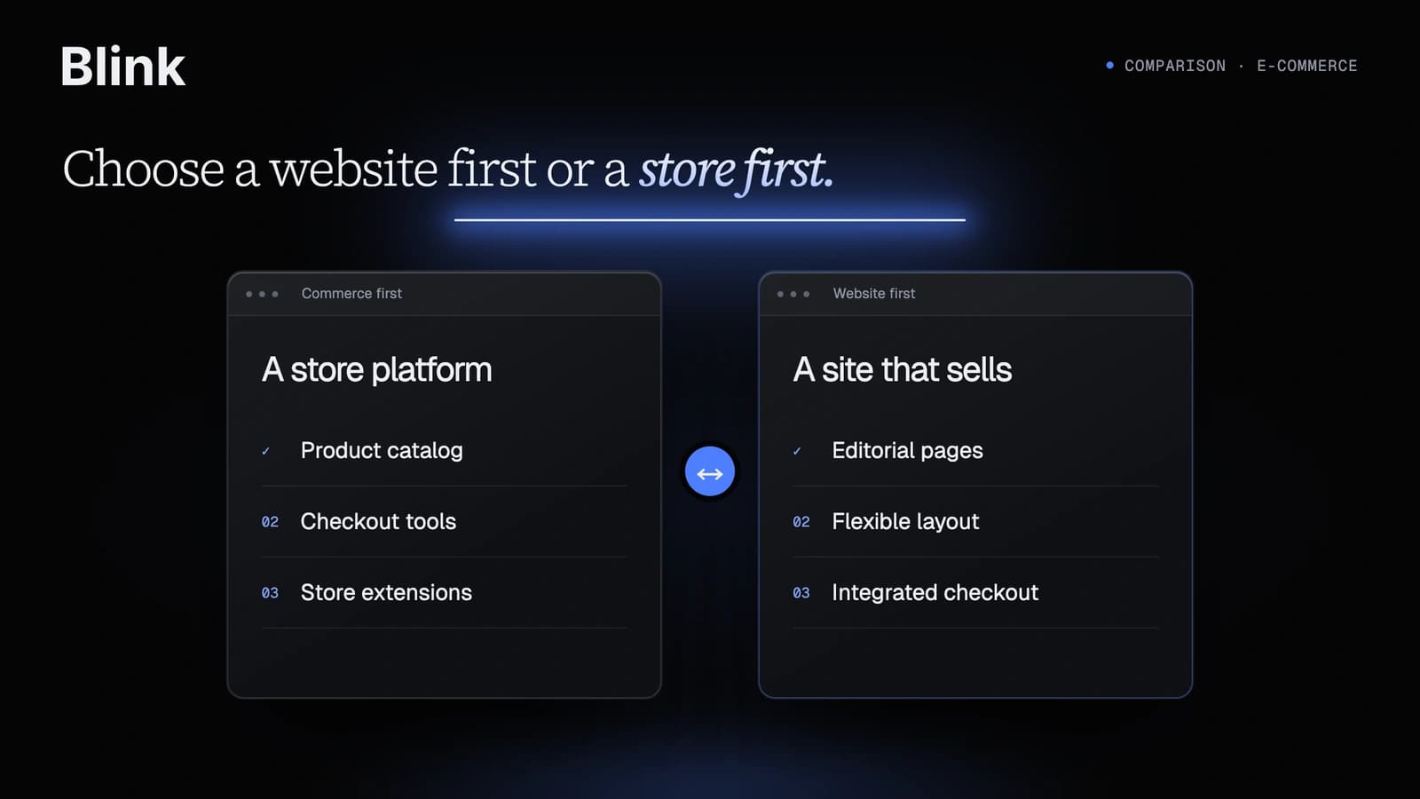 A side-by-side comparison contrasts a commerce-first store with a website-first site that can sell.