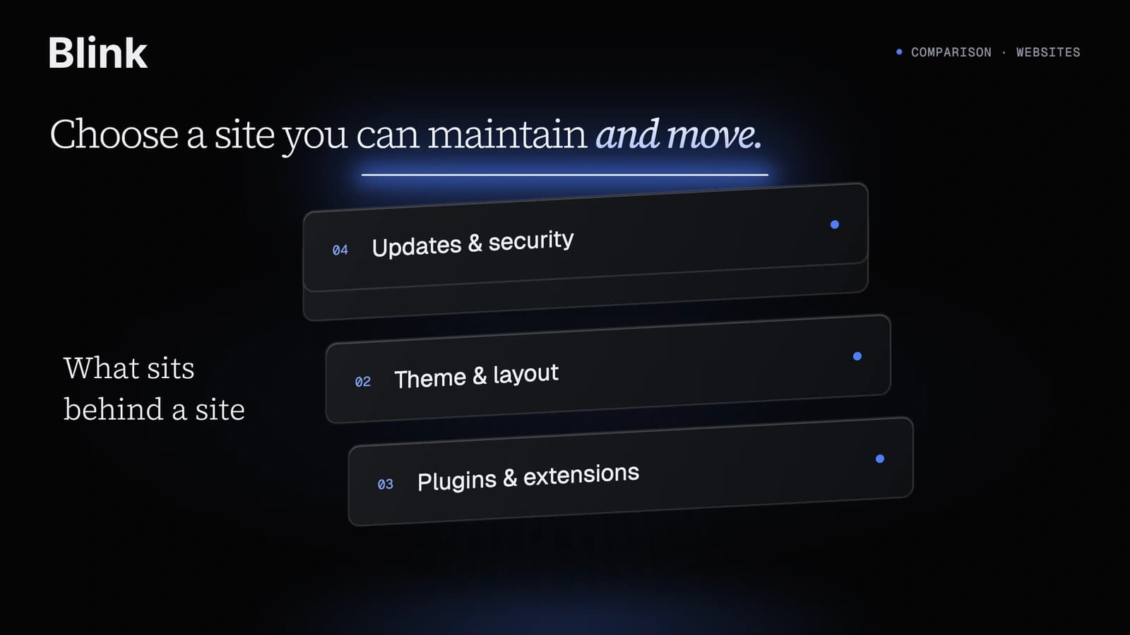 A layered site diagram shows content, themes, plugins, and ongoing maintenance.