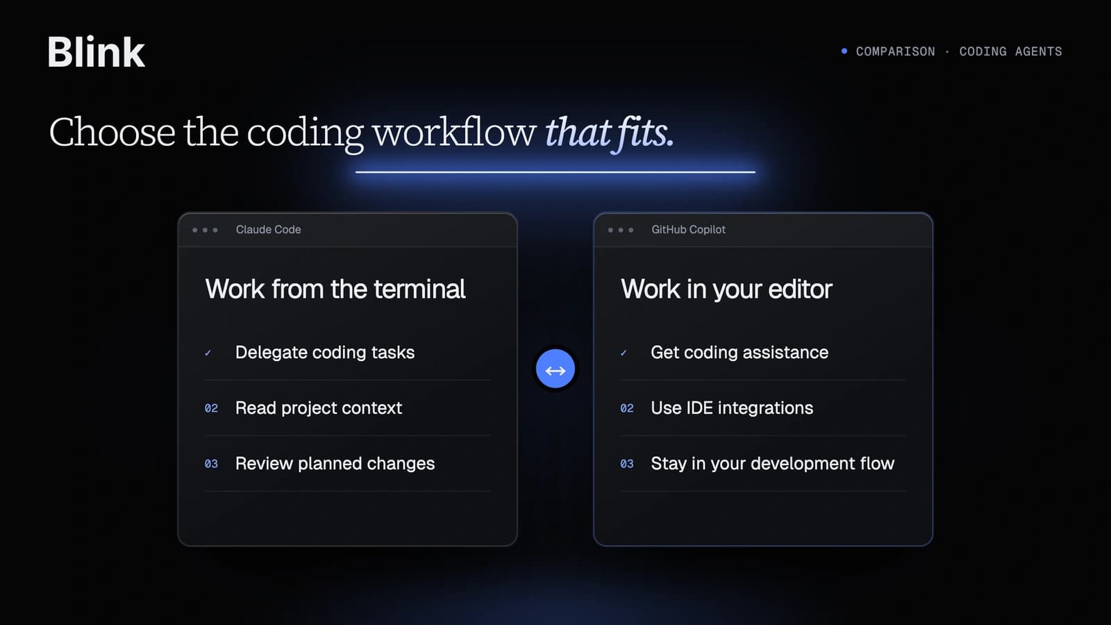 Claude Code and GitHub Copilot shown as distinct coding workflows.