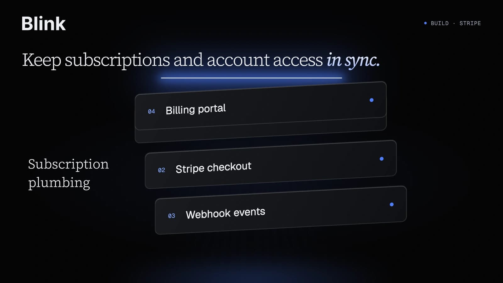 A layered subscription diagram connects customer accounts, Stripe checkout, webhooks, and a billing portal.