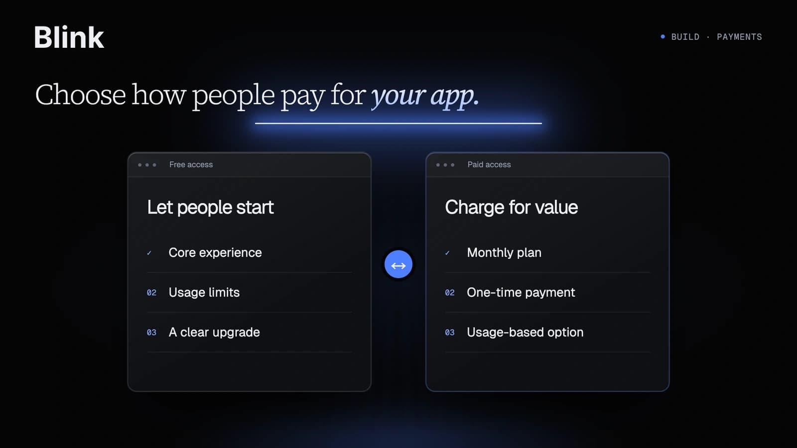 A comparison shows free access alongside monthly, one-time, and usage-based payment options.