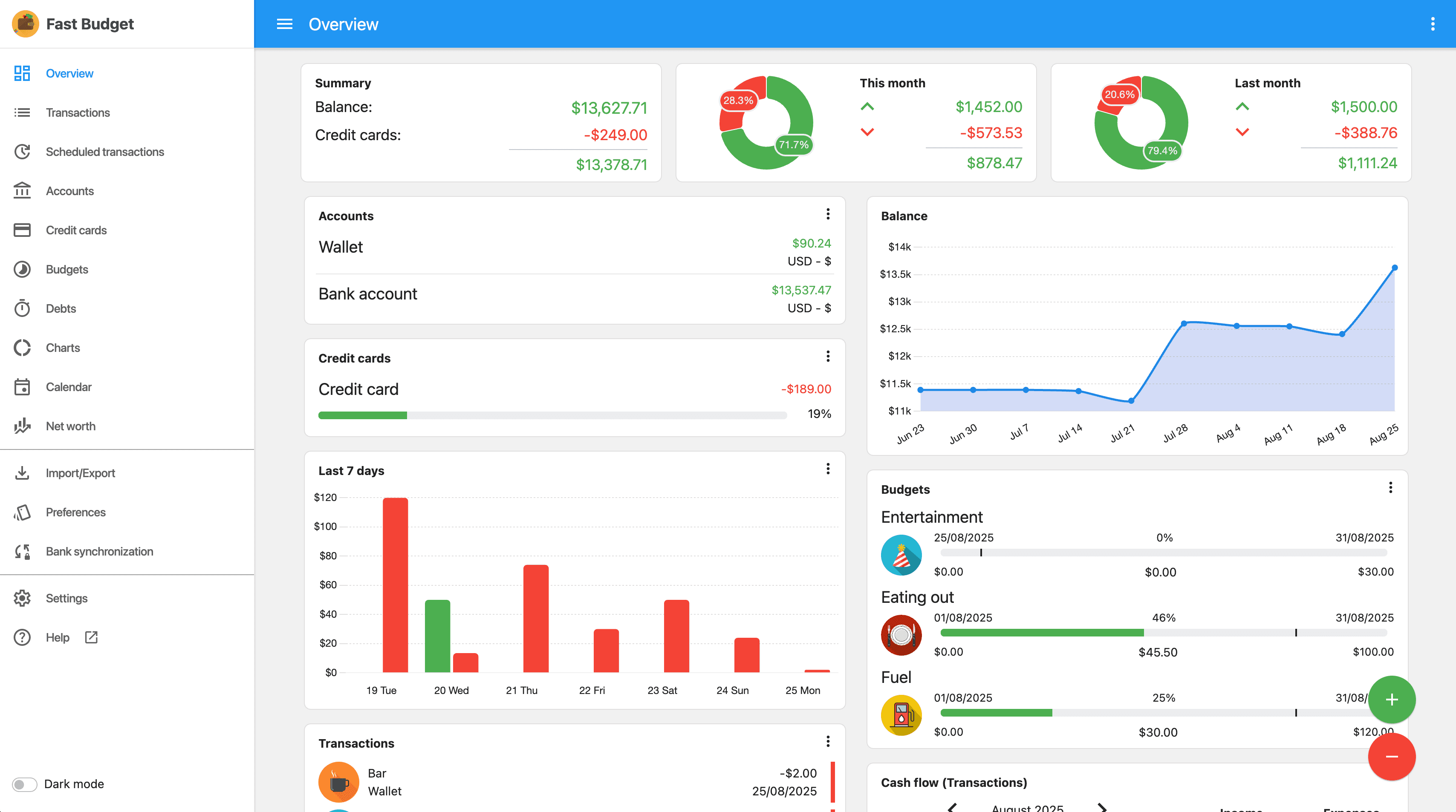 A budget tracker dashboard showing category spending progress bars, monthly limits, and actual vs. budget comparison for the current month