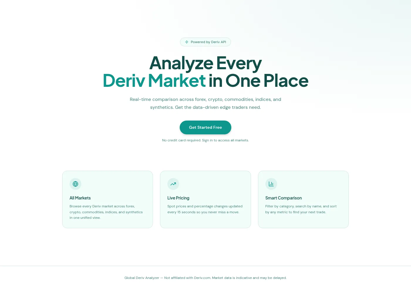 Global Deriv Analyzer