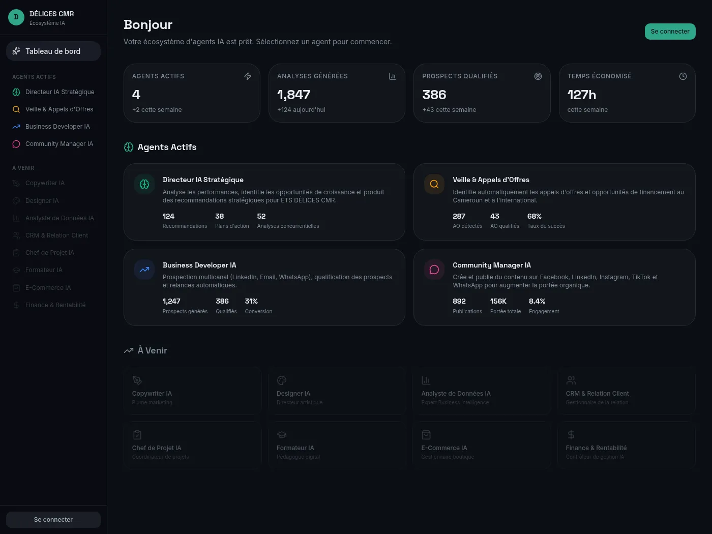 Delices CMR AI Ecosystem