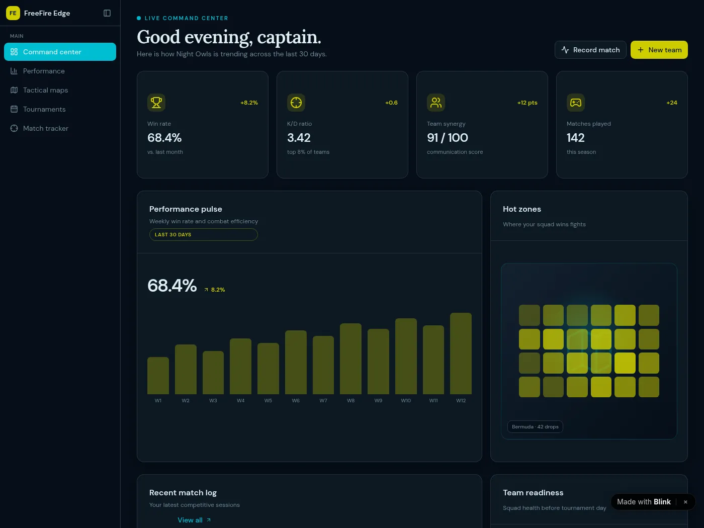 FreeFire Edge Dashboard