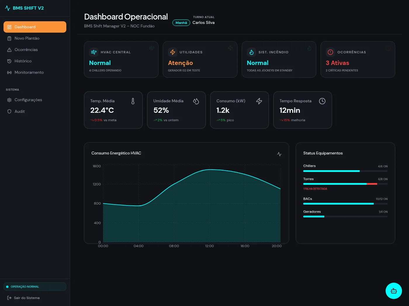BMS Shift Manager V2
