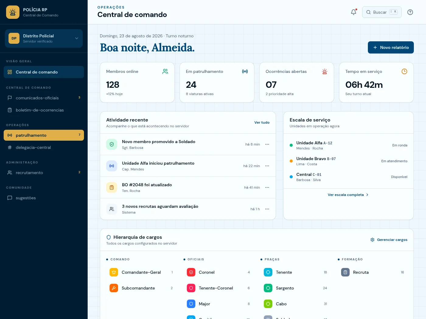 Polícia Discord Server