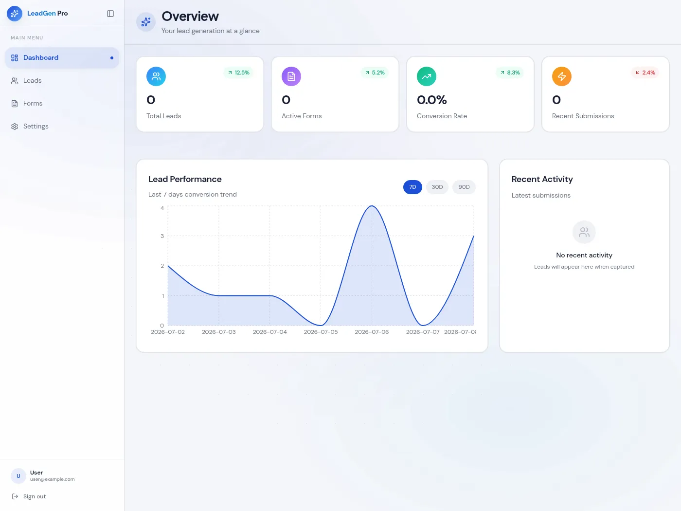 LeadGen Pro Dashboard