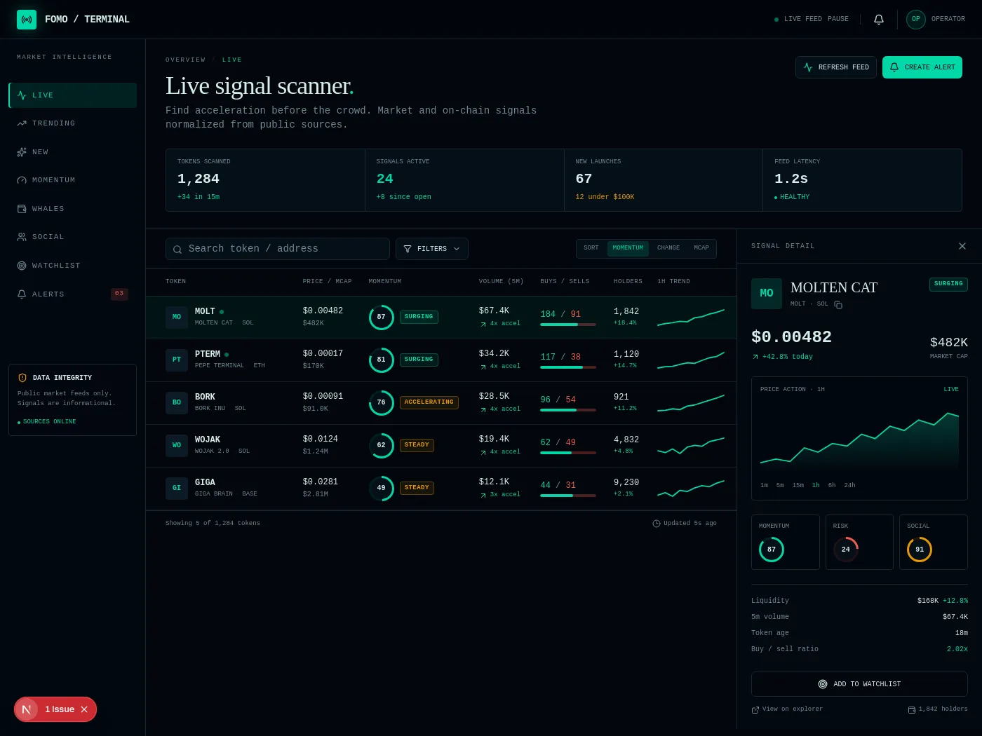 MemeCoin Signal Terminal