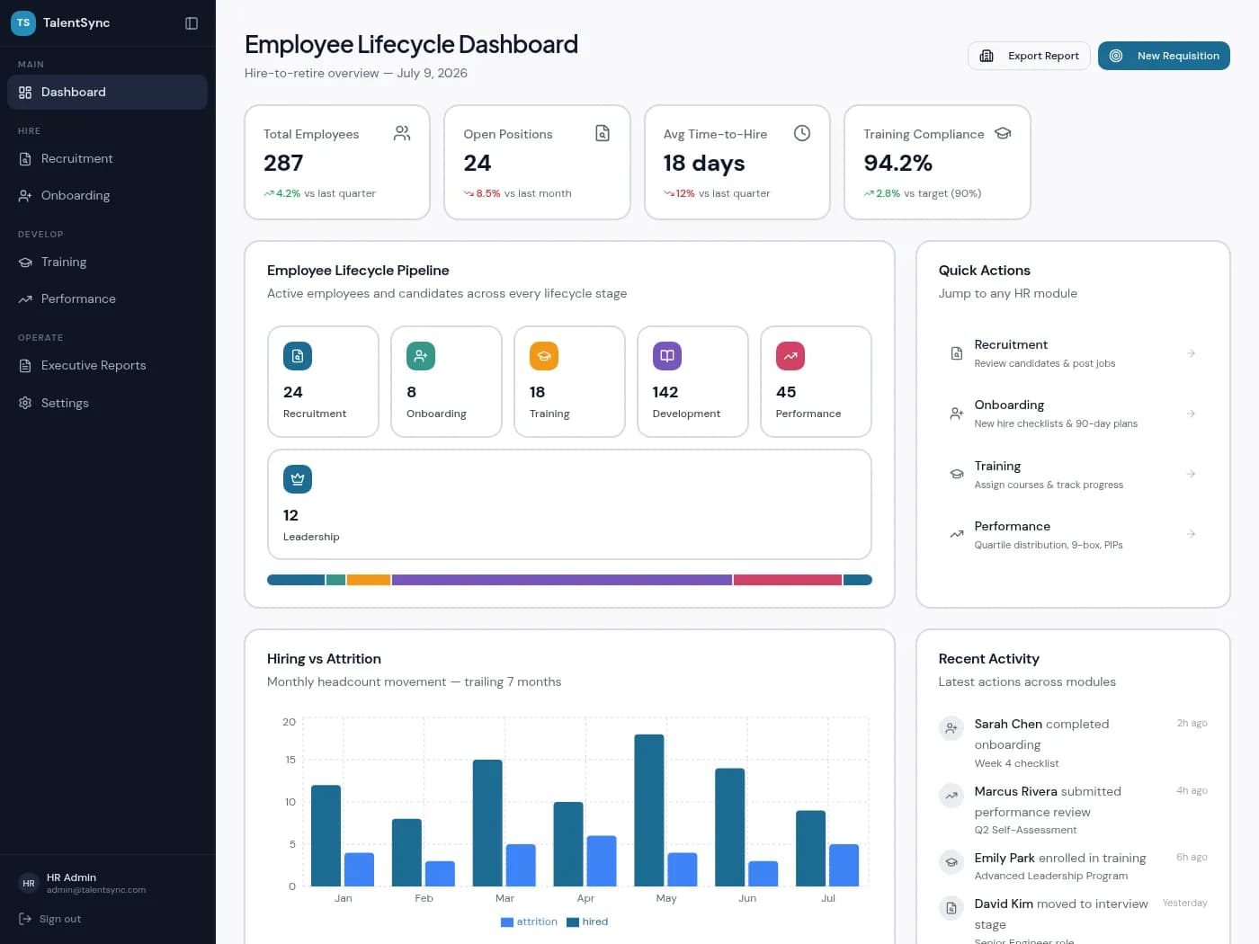 TalentSync Enterprise Suite