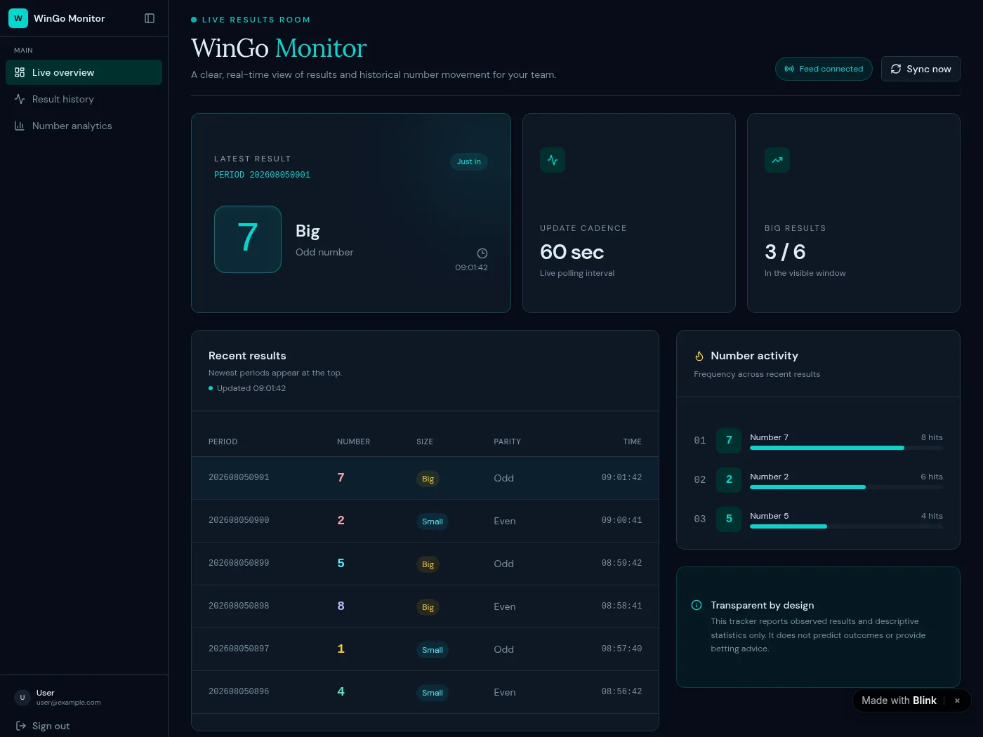 WinGo Live Predictor