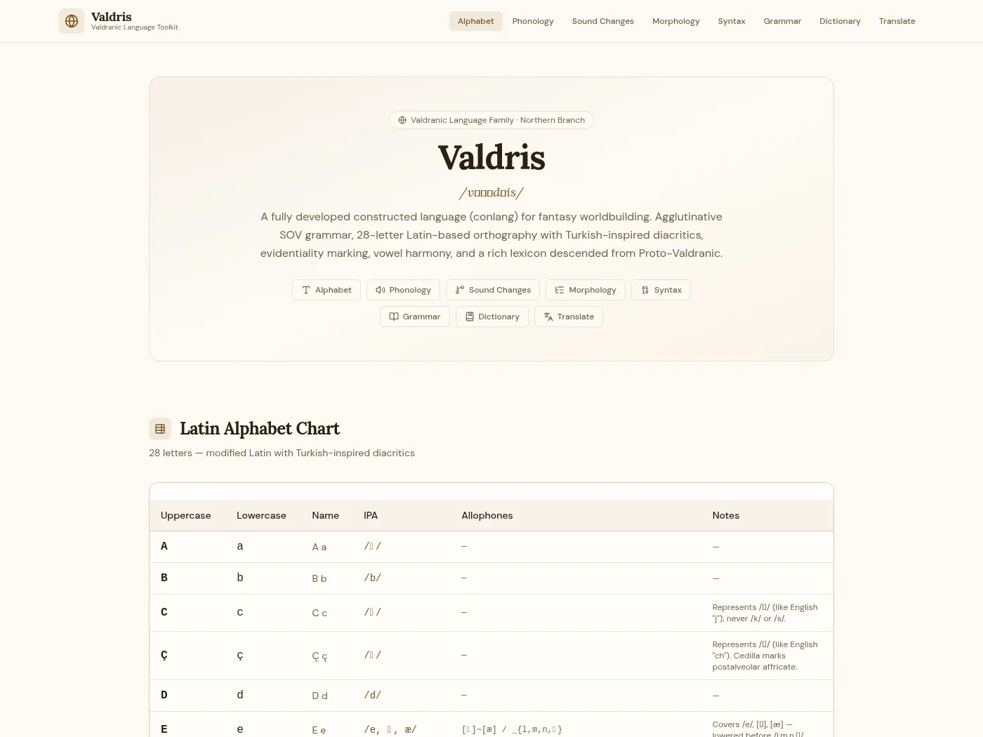Conlang Latin Toolkit