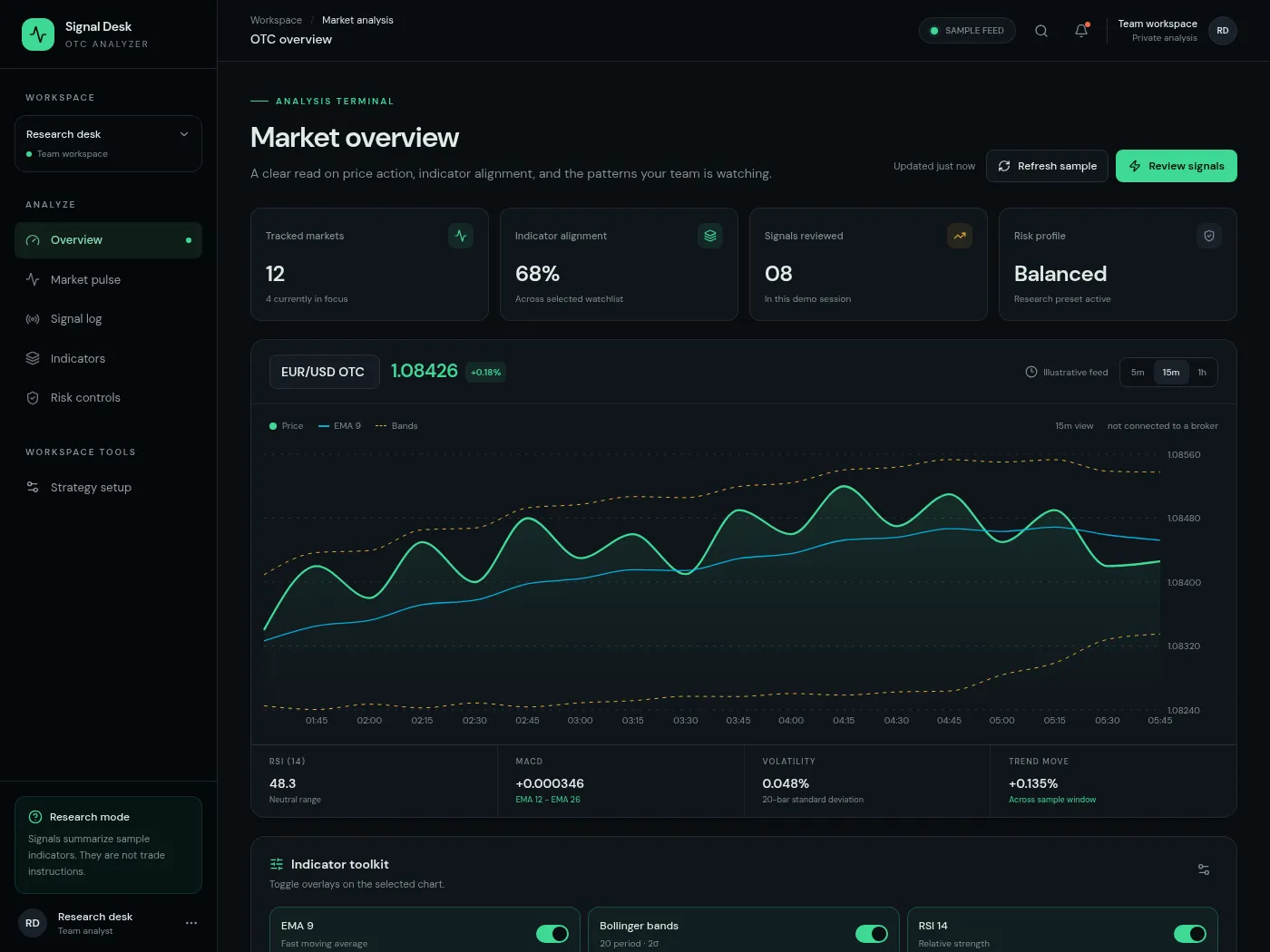 OTC Bot Analyzer