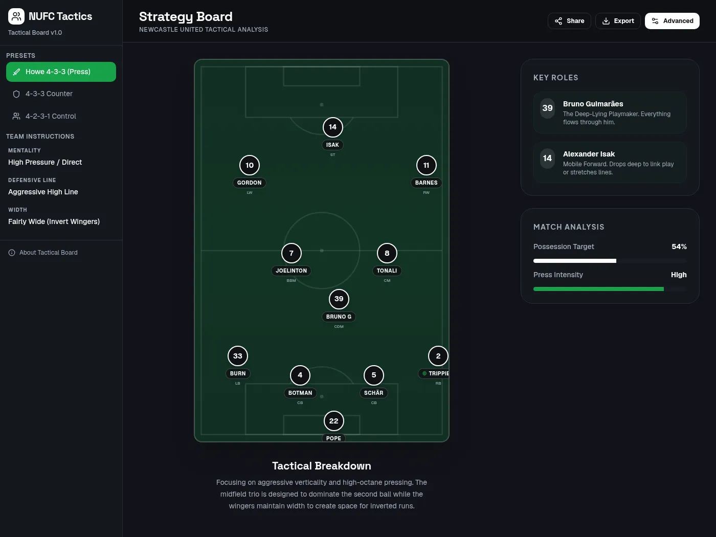 Newcastle Tactics Builder