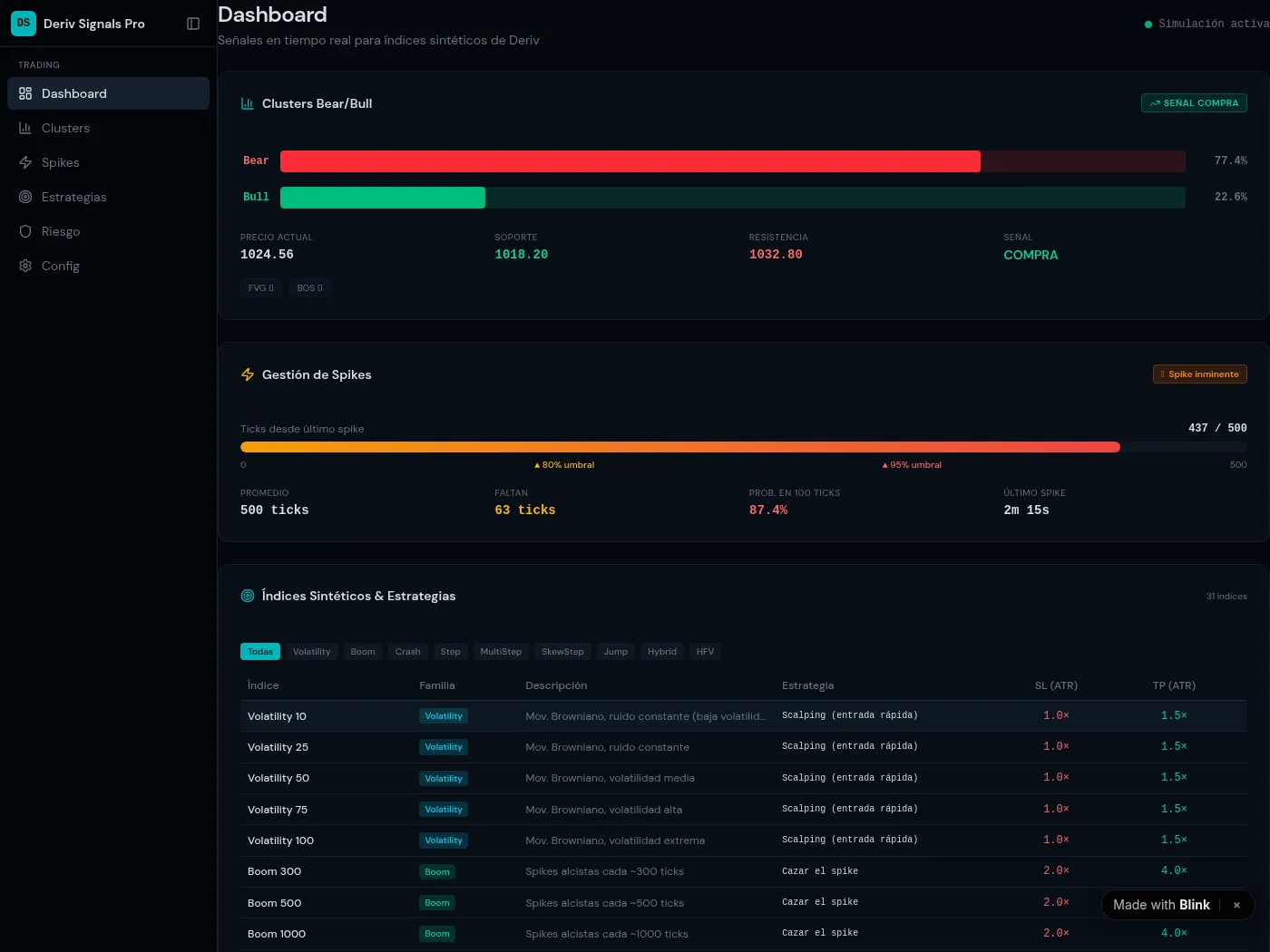 Deriv Signals Pro
