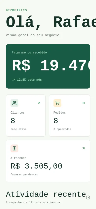 BizMetrics Mobile Dashboard