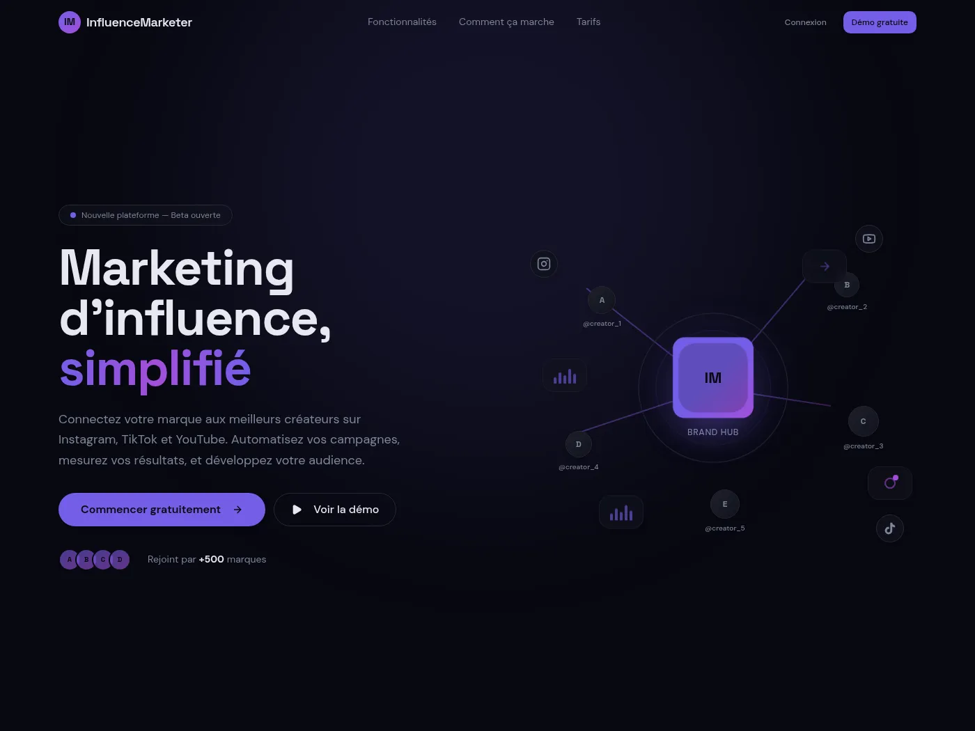 Influence Marketer Visual