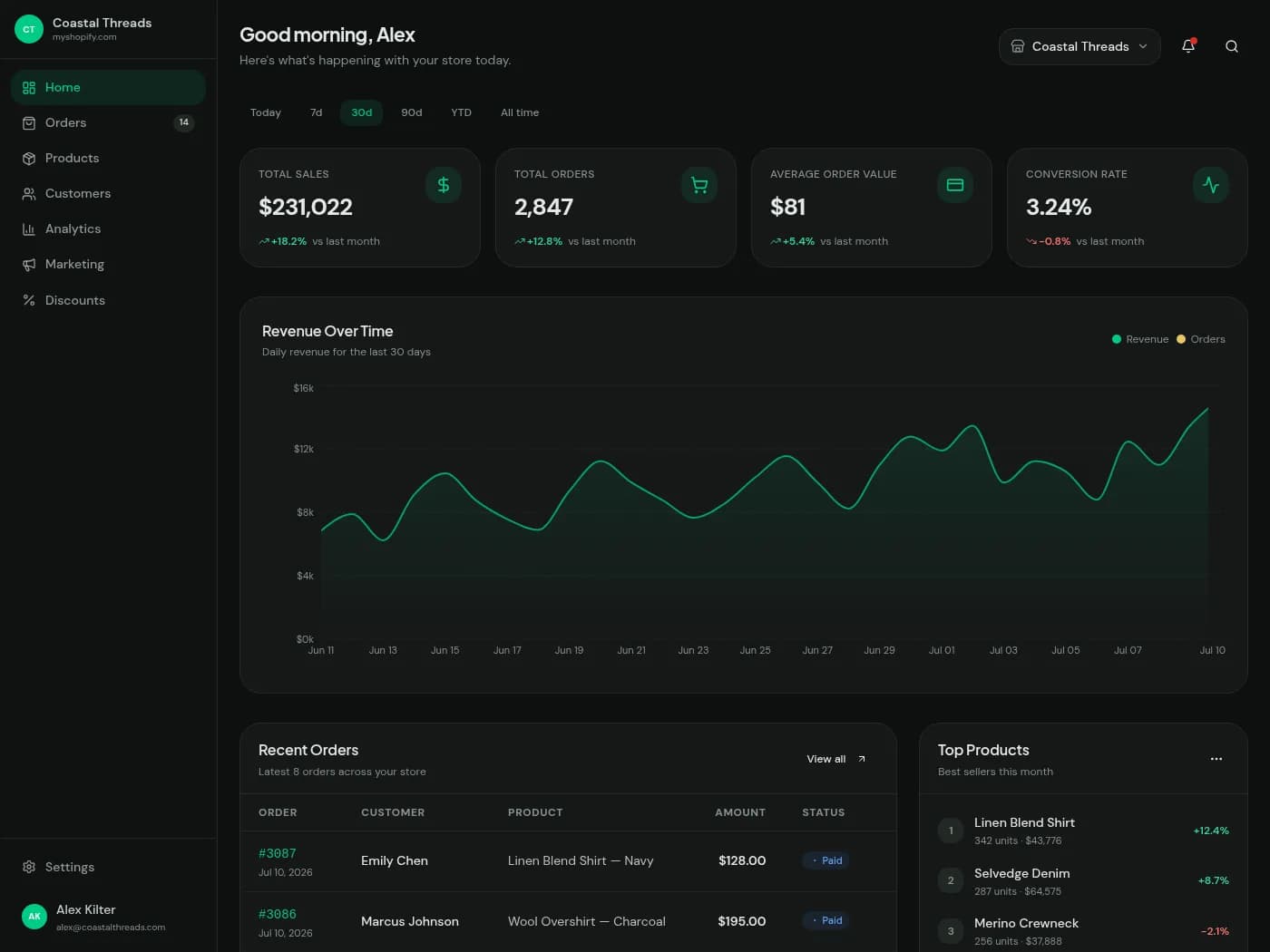 Shopify Demo Dashboard