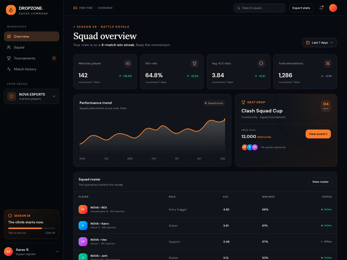 Free Fire Panel Pro