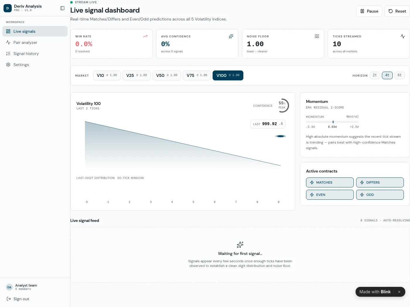 Deriv Analysis Pro