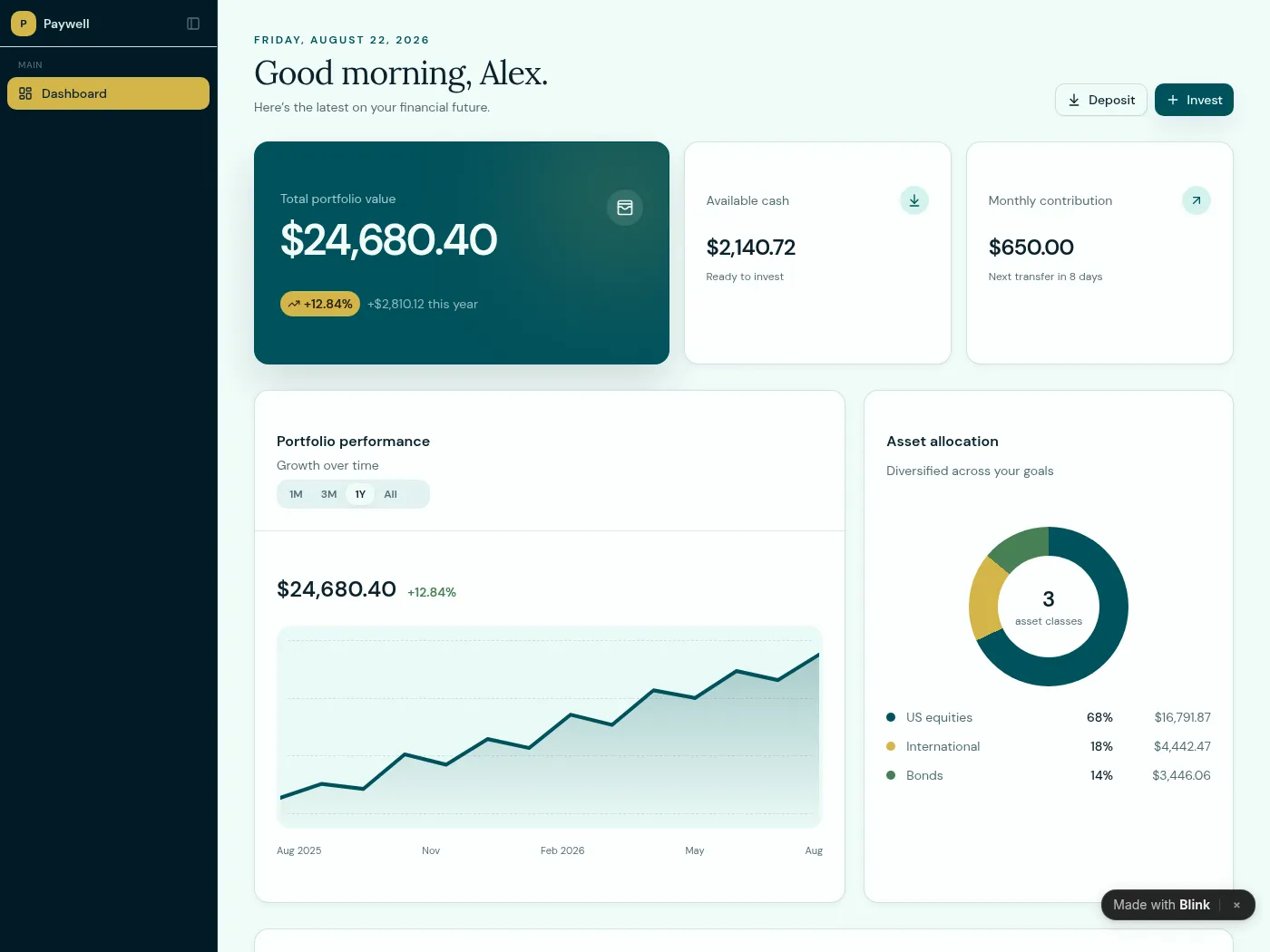 Paywell Investment Platform