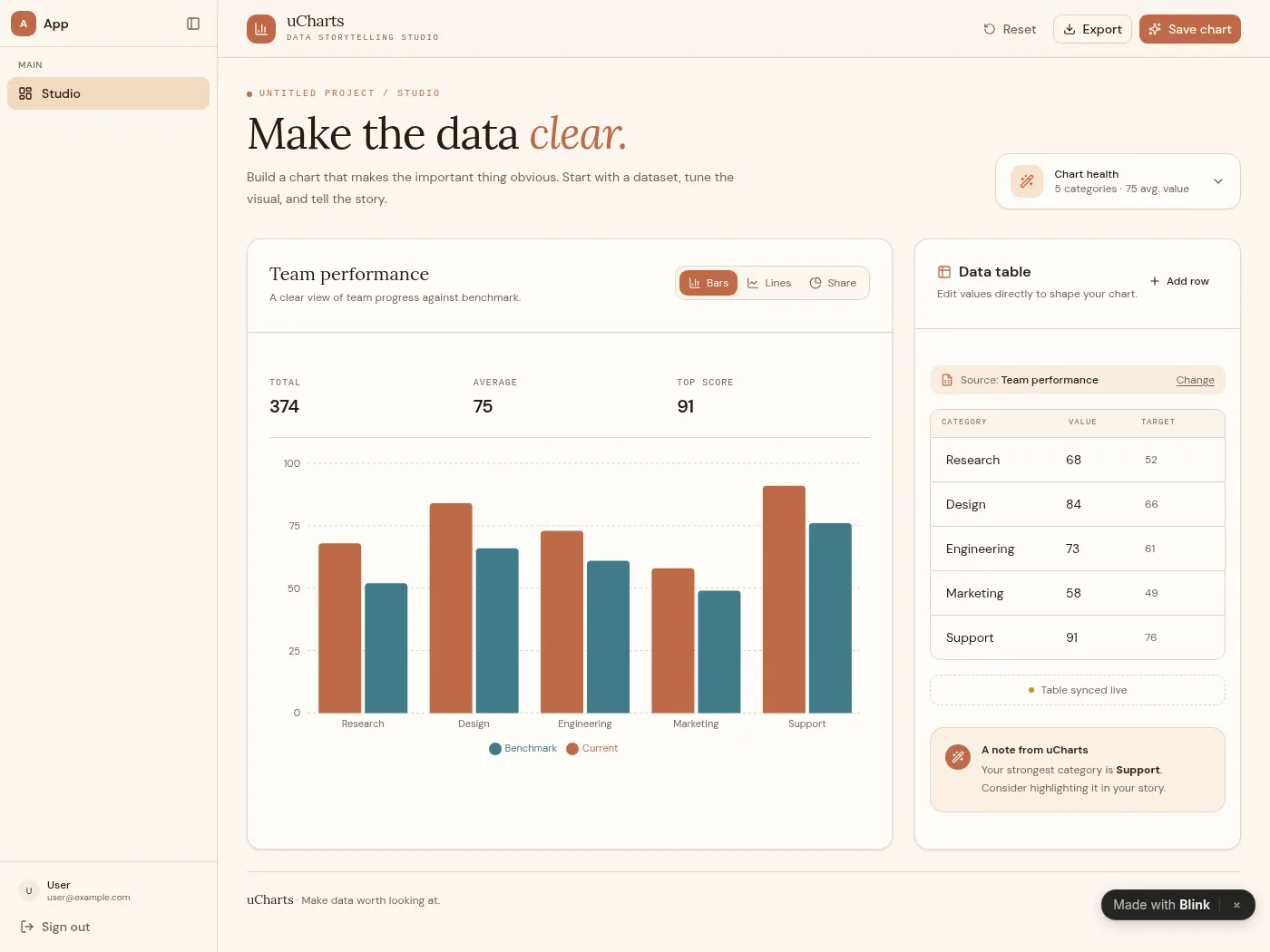 uCharts Platform
